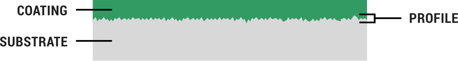 Surface Prep for Smaller Parts: When to Use an Abrasive Blast Cabinet